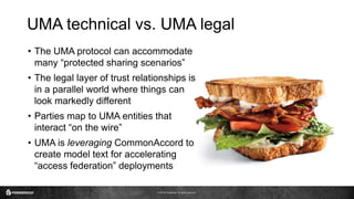 User-Managed Access: Why and How? - Access Control in Digital Contract ...