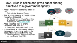 User-Managed Access: Why and How? - Access Control in Digital Contract ...