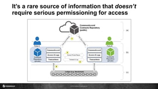 User-Managed Access: Why and How? - Access Control in Digital Contract ...