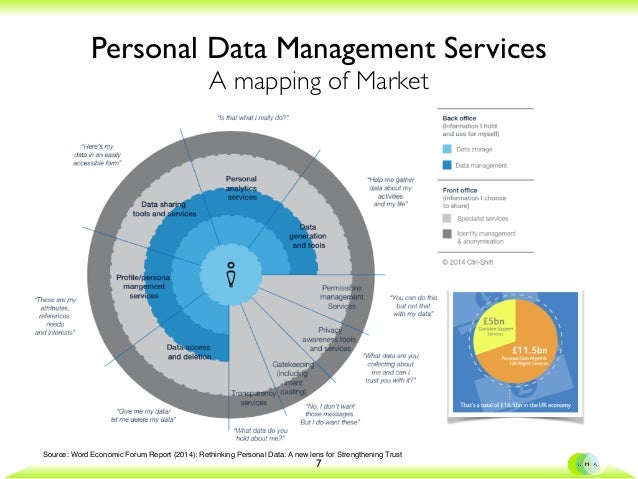 Protecting Personal Data in a IoT Network with UMA