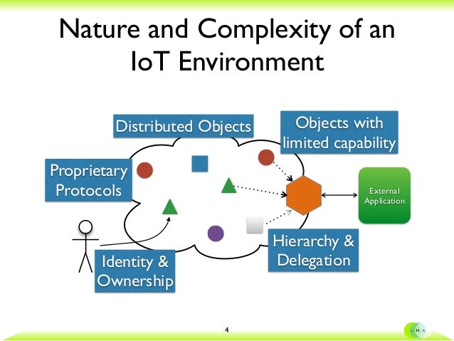 UMA as Authorization mechanism for IoT: a healthcare scenario