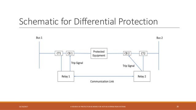 A Review of Protection Schemes for Active Distribution Systems