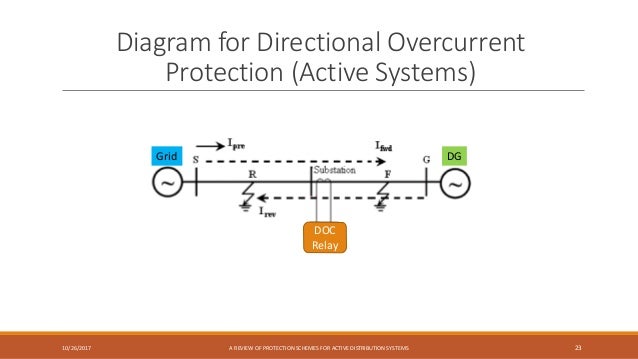 A Review of Protection Schemes for Active Distribution Systems