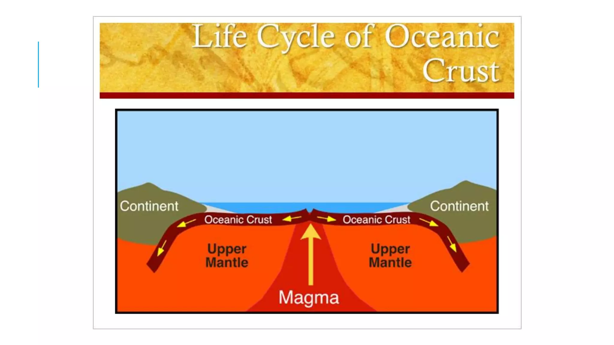 Oceanic crust | PPTX