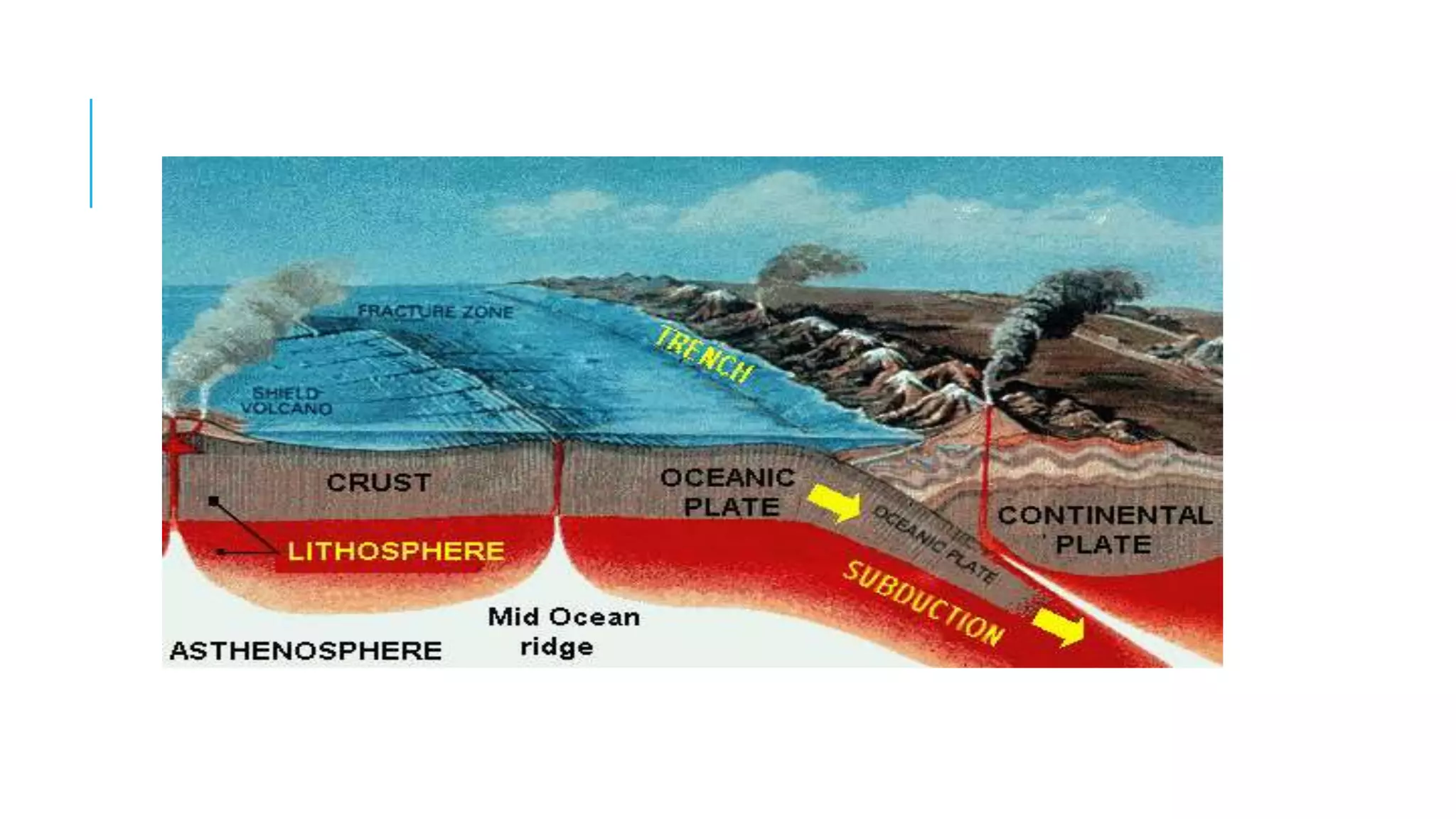 Oceanic crust | PPTX