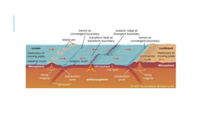 Oceanic crust | PPTX