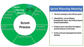 Scrum Methodology | PPT
