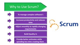 Scrum Methodology | PPT