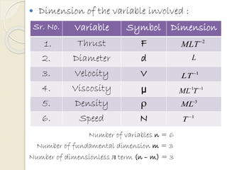 Fluid Mechanics | PPTX