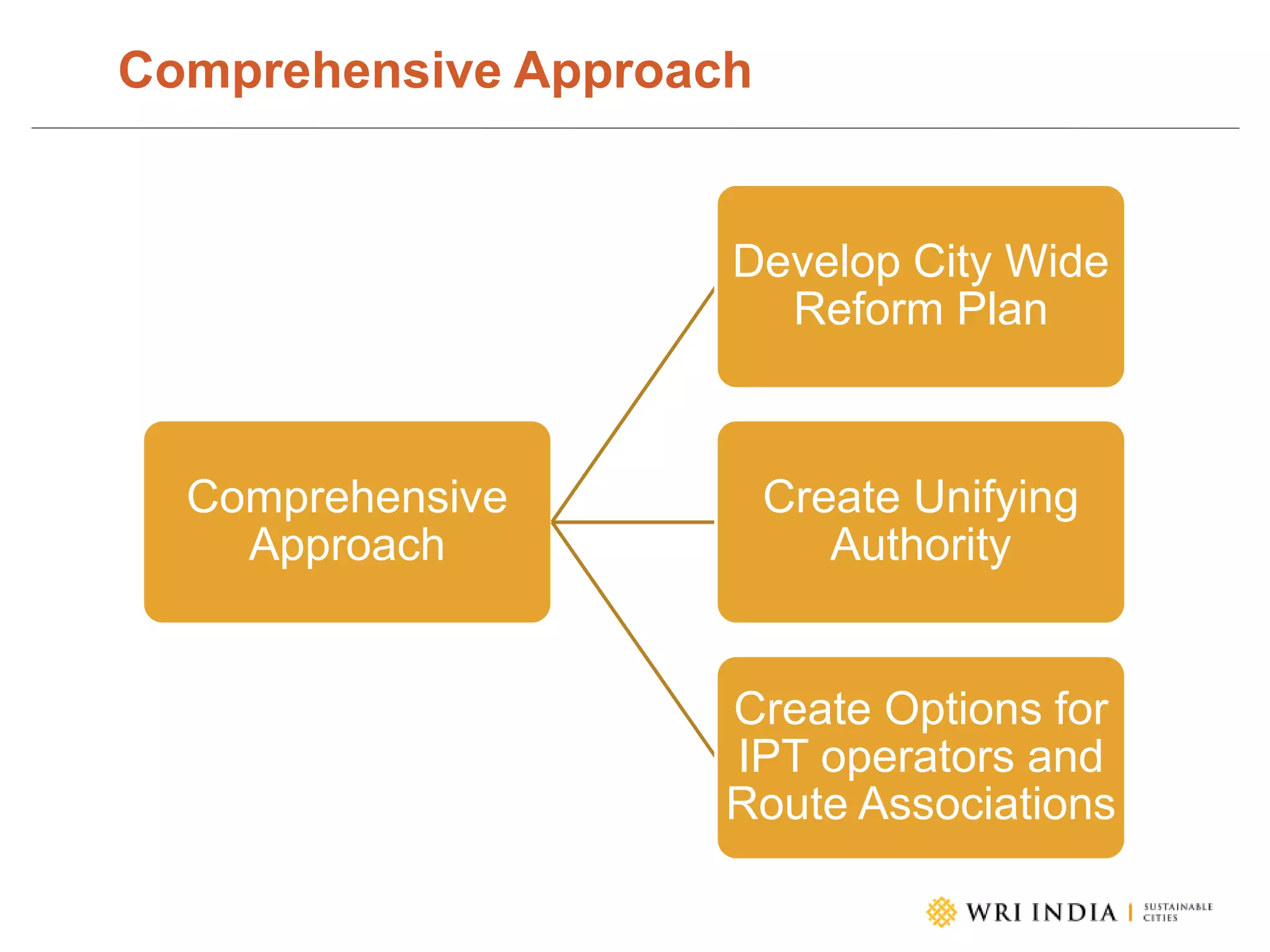 ITS in Intermediate Public Transport and Safety | PPTX