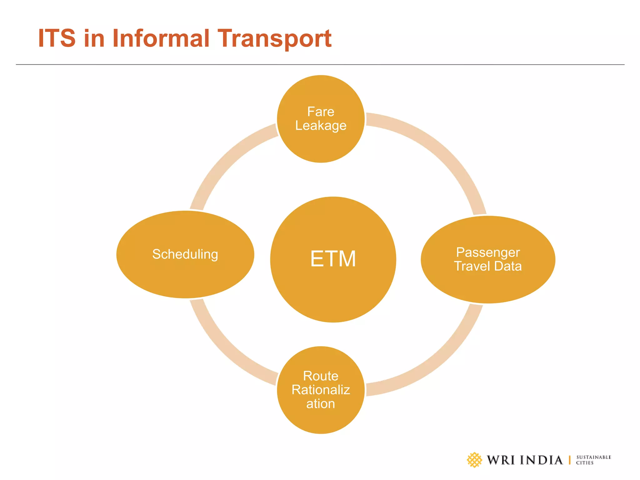 ITS in Intermediate Public Transport and Safety | PPTX