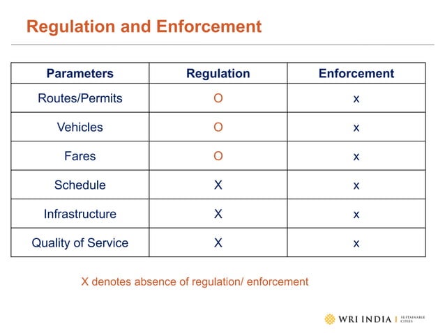 ITS in Intermediate Public Transport and Safety | PPT