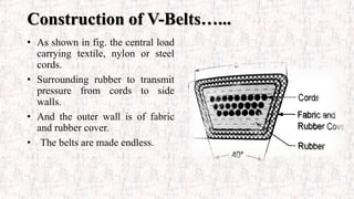“V - Belts” - Design of Machine Element | PPTX