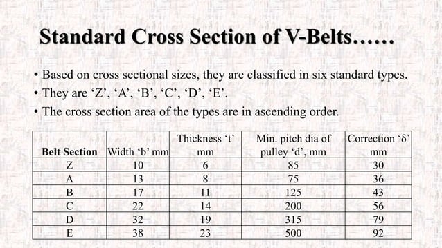 “V - Belts” - Design of Machine Element | PPTX