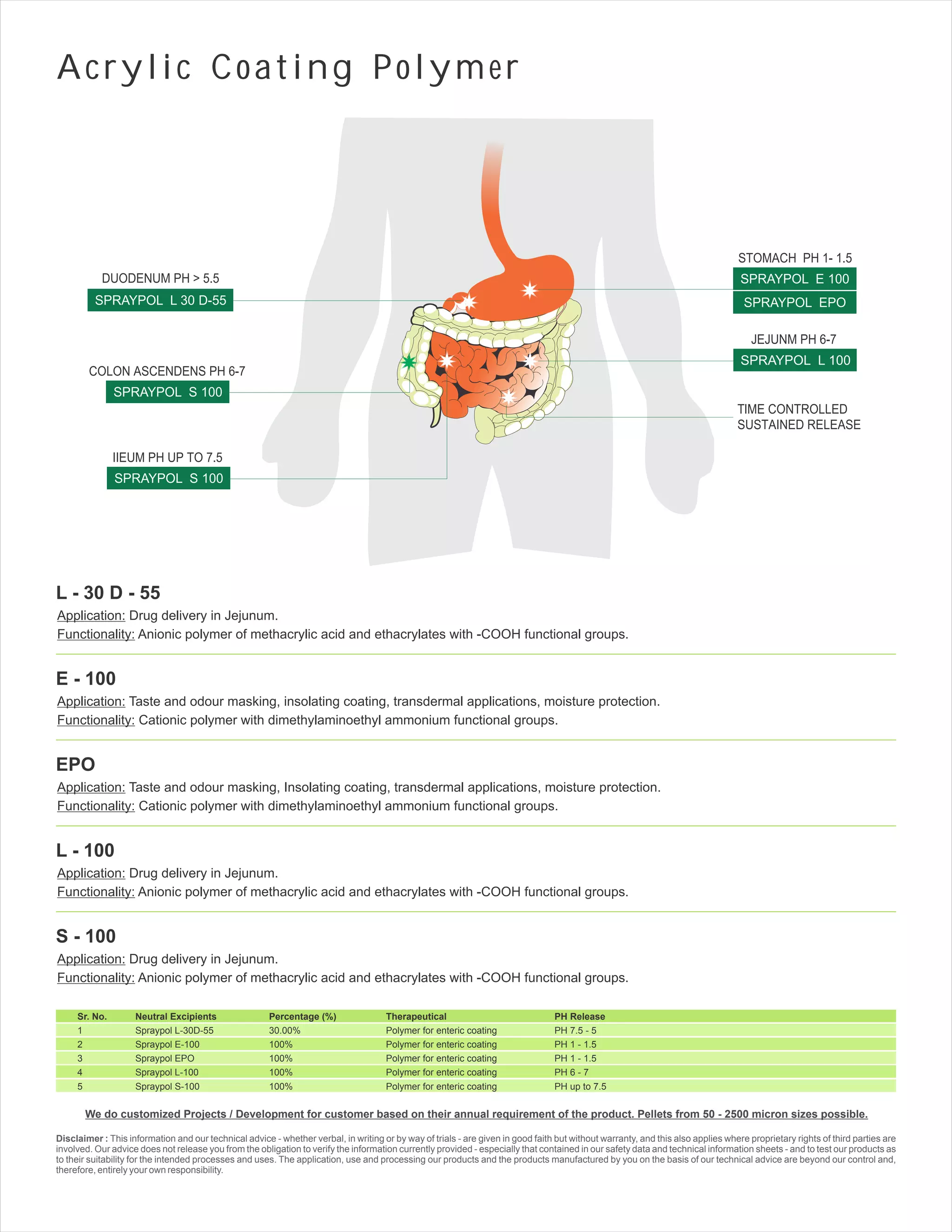Umang neutral pellets | PDF