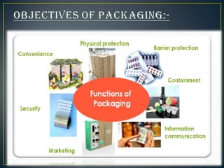 Umang pharmaceutical packaging..b.k.mody goverment pharmacy college ...