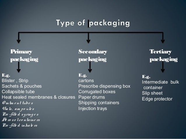 Umang pharmaceutical packaging..b.k.mody goverment pharmacy college r…