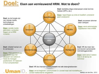 Vernieuwend HRM - Doel door Doen | PPTX