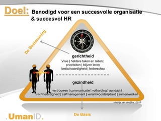 Vernieuwend HRM - Doel door Doen | PPTX