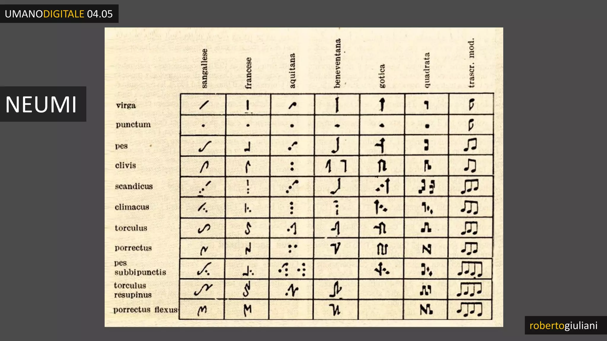 UMANO DIGITALE 04.05. La notazione musicale - Roberto Giuliani | PDF