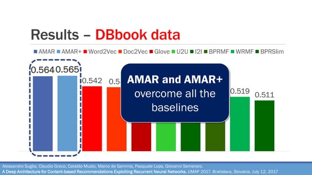 A Deep Architecture For Content Based Recommendations Exploiting Recurrent Neural Networks Ppt