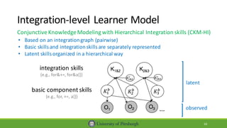 Umap17 learner modelingforintegrationskills_yunhuang | PPT