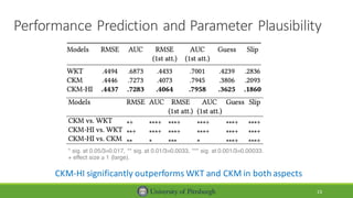 Umap17 learner modelingforintegrationskills_yunhuang | PPT