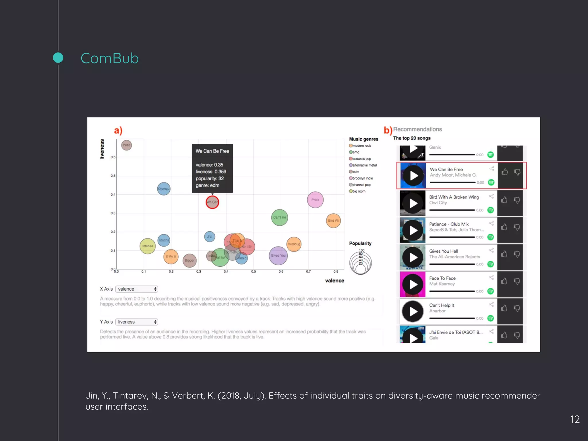 Controlling Spotify Recommendations | PPT