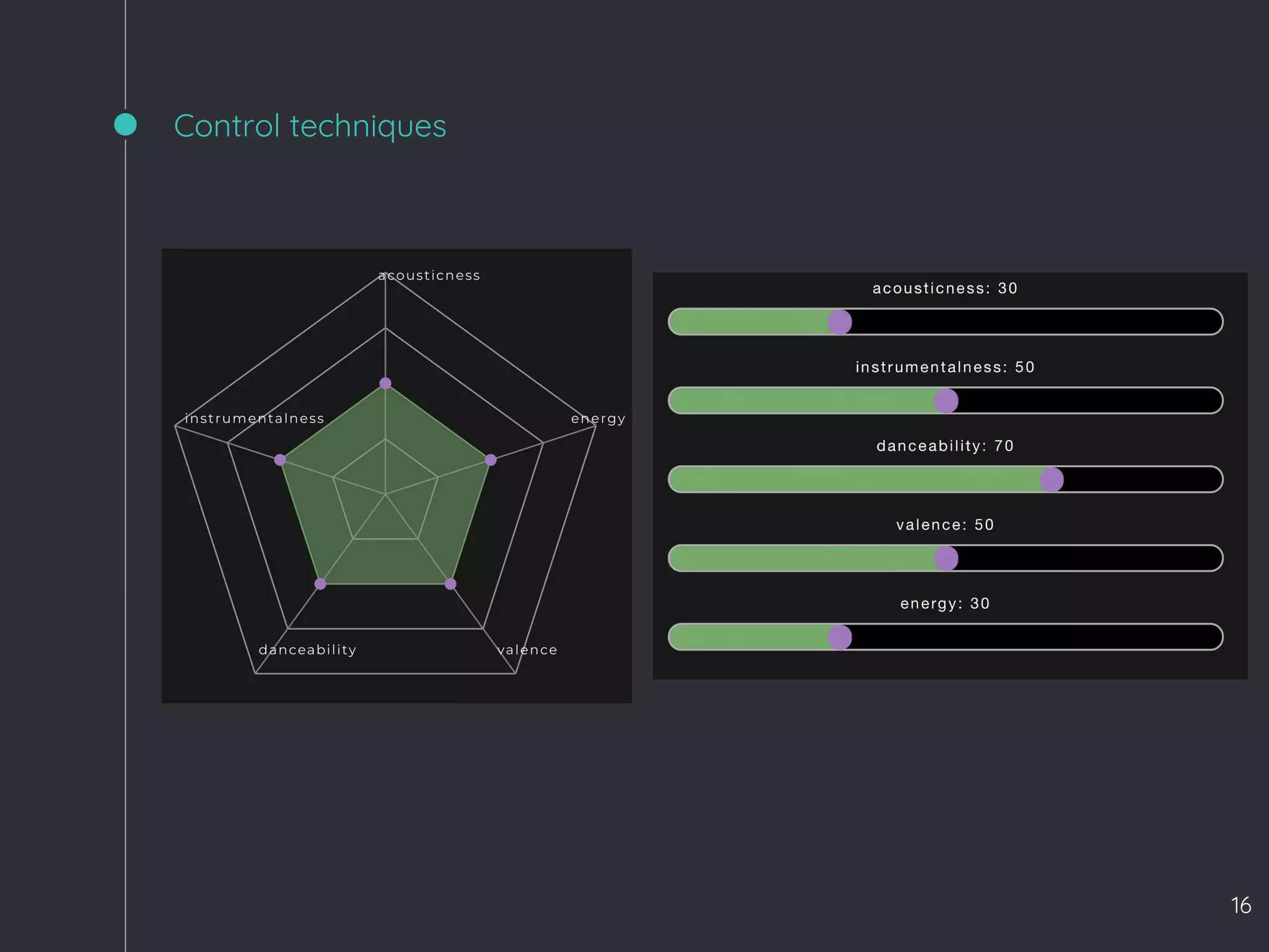 Controlling Spotify Recommendations | PPT