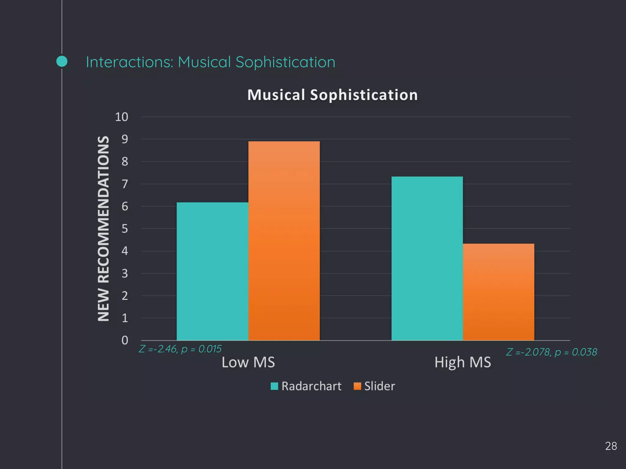 Controlling Spotify Recommendations | PPT