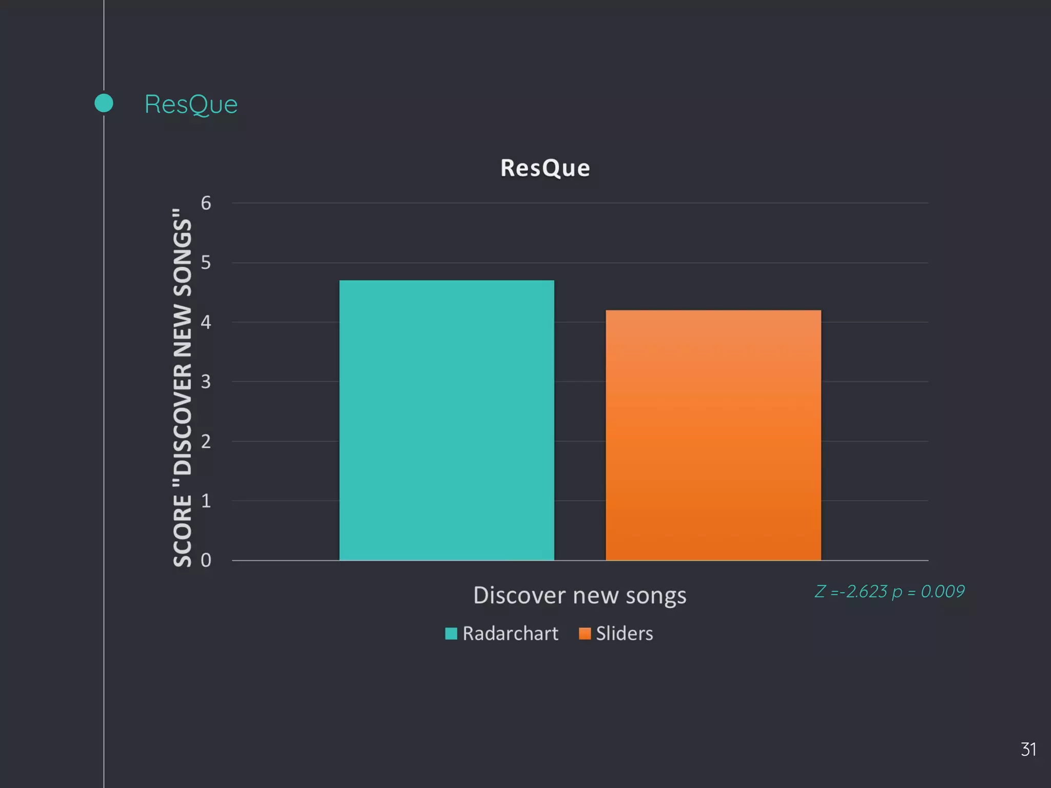 Controlling Spotify Recommendations | PPT