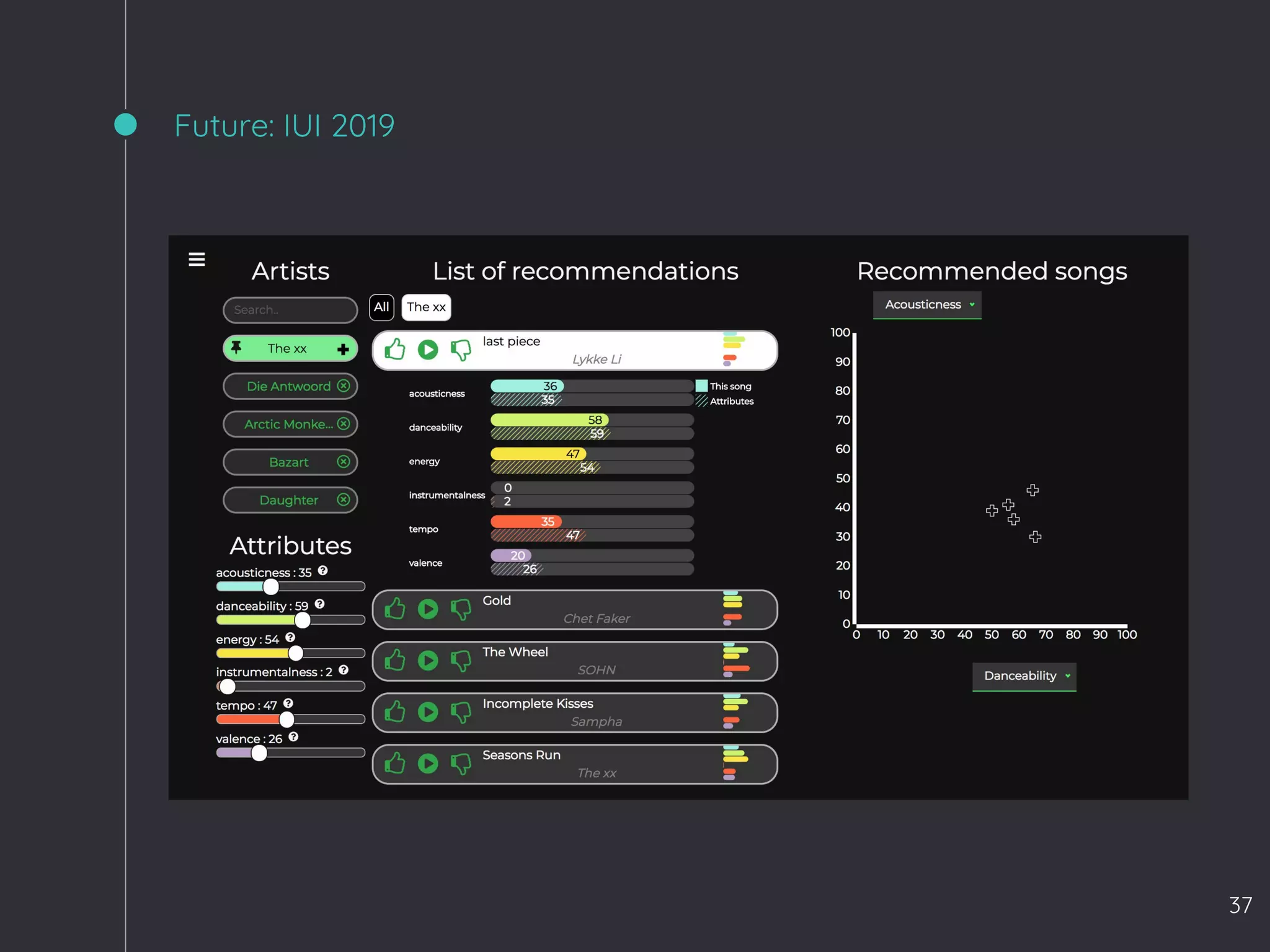 Controlling Spotify Recommendations | PPT