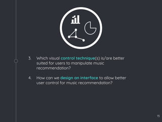 Controlling Spotify Recommendations | PPT