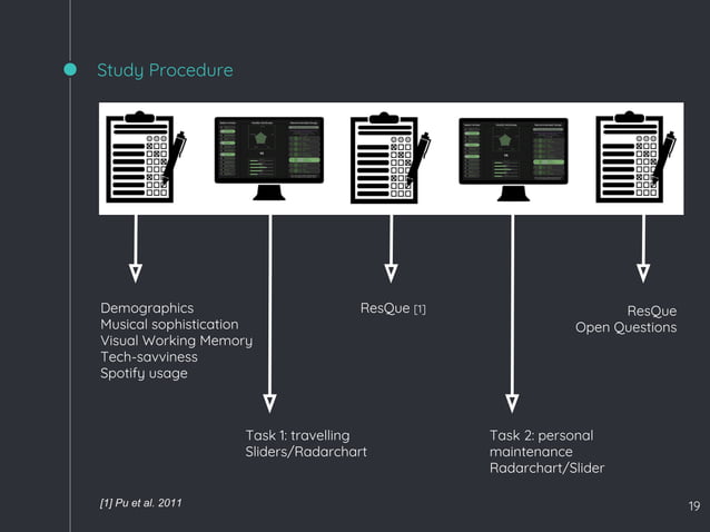 Controlling Spotify Recommendations | PPT