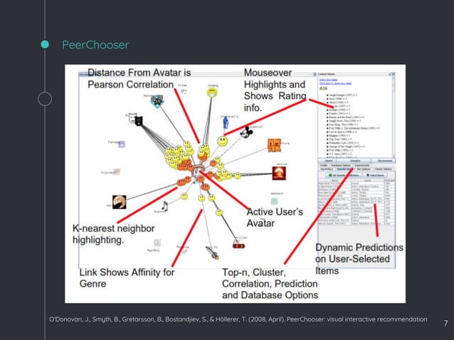 Controlling Spotify Recommendations | PPT