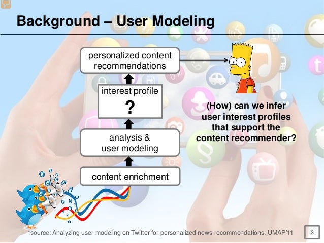 UMAP2016 - Analyzing Aggregated Semantics-enabled User Modeling on Go…