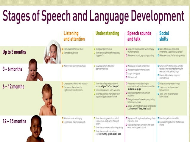 The Joys of Language Development | PPT | Parenting Babies and Toddlers | Parenting