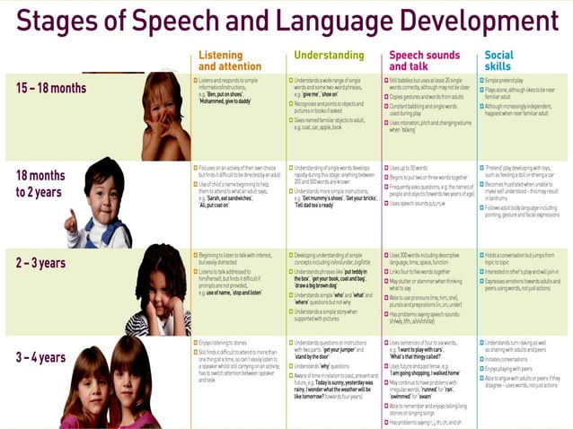 The Joys of Language Development | PPT | Parenting Babies and Toddlers ...