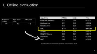Umap22_MainConference.pdf