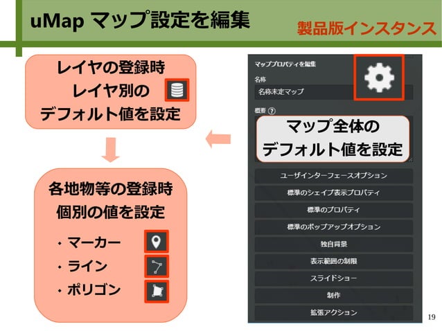 あなたのお勧めマップ作ってみよう！ OpenStreetMap活用編 uMap | PDF | Computing | Technology & Computing