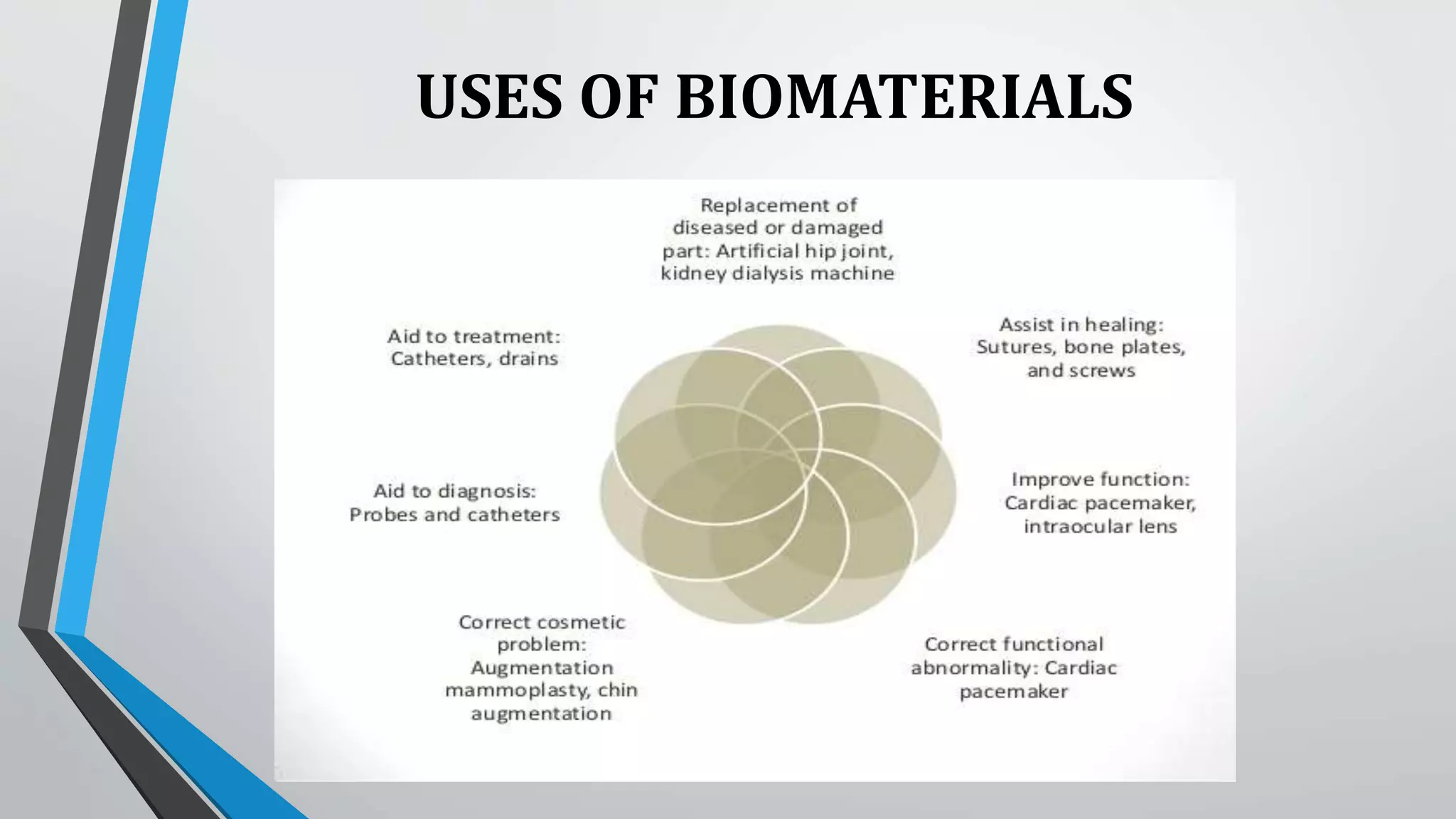 introduction of biomaterials by uma | PPTX