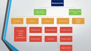 introduction of biomaterials by uma | PPTX