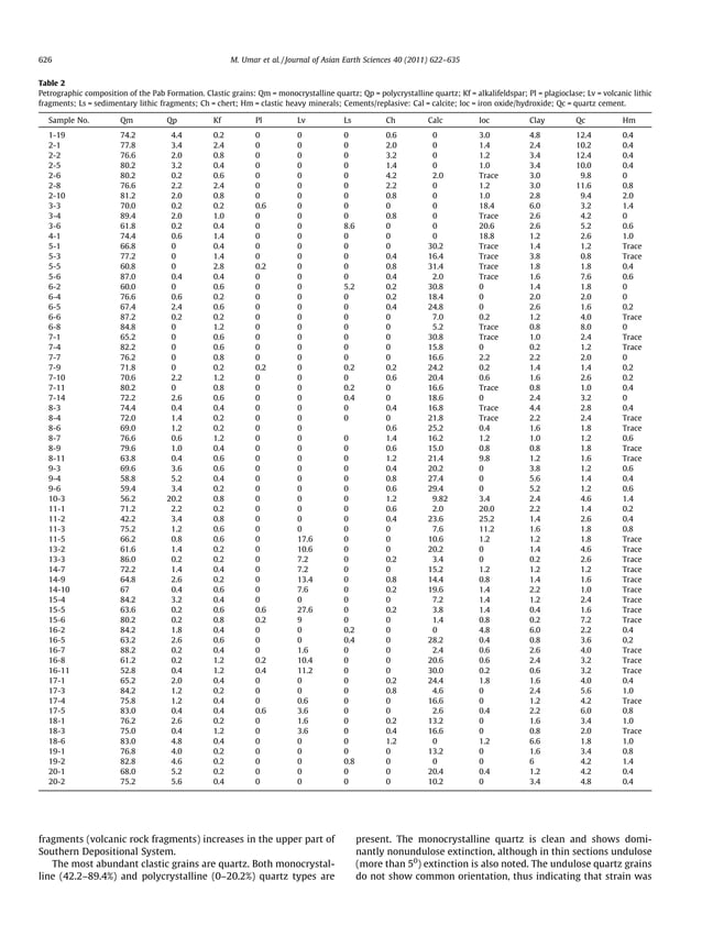 Geological research paper for Pab sandstone | PDF