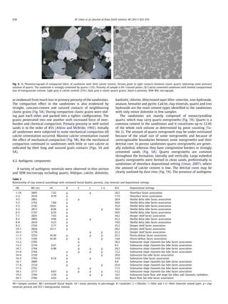 Geological research paper for Pab sandstone | PDF