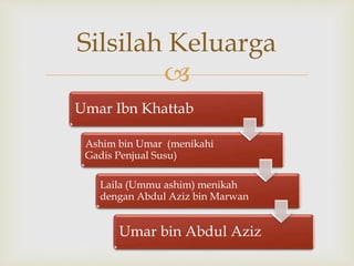 Umar bin abdul aziz | PPTX