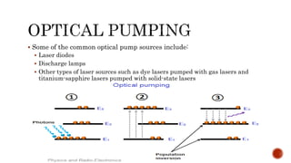 LASER | PPTX