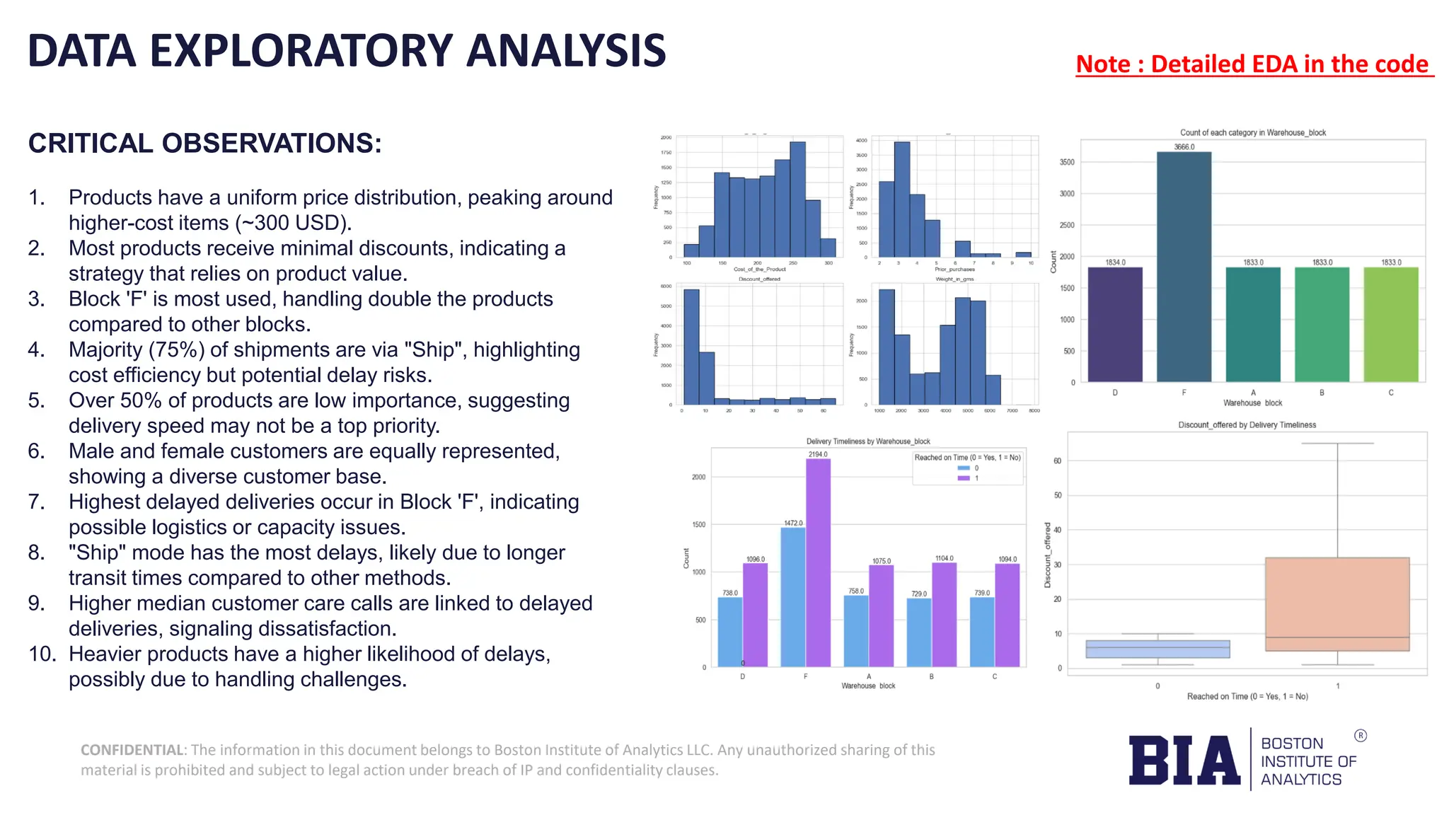 Predicting E Commerce Product Delivery Using Data Analytics Pdf