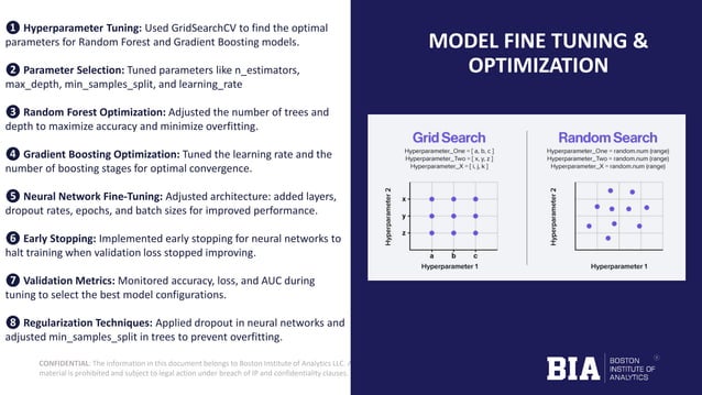 Predicting E Commerce Product Delivery Using Data Analytics Pdf Computer Software And