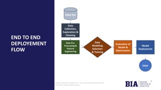 Predicting E-commerce Product Delivery Using Data Analytics | PDF