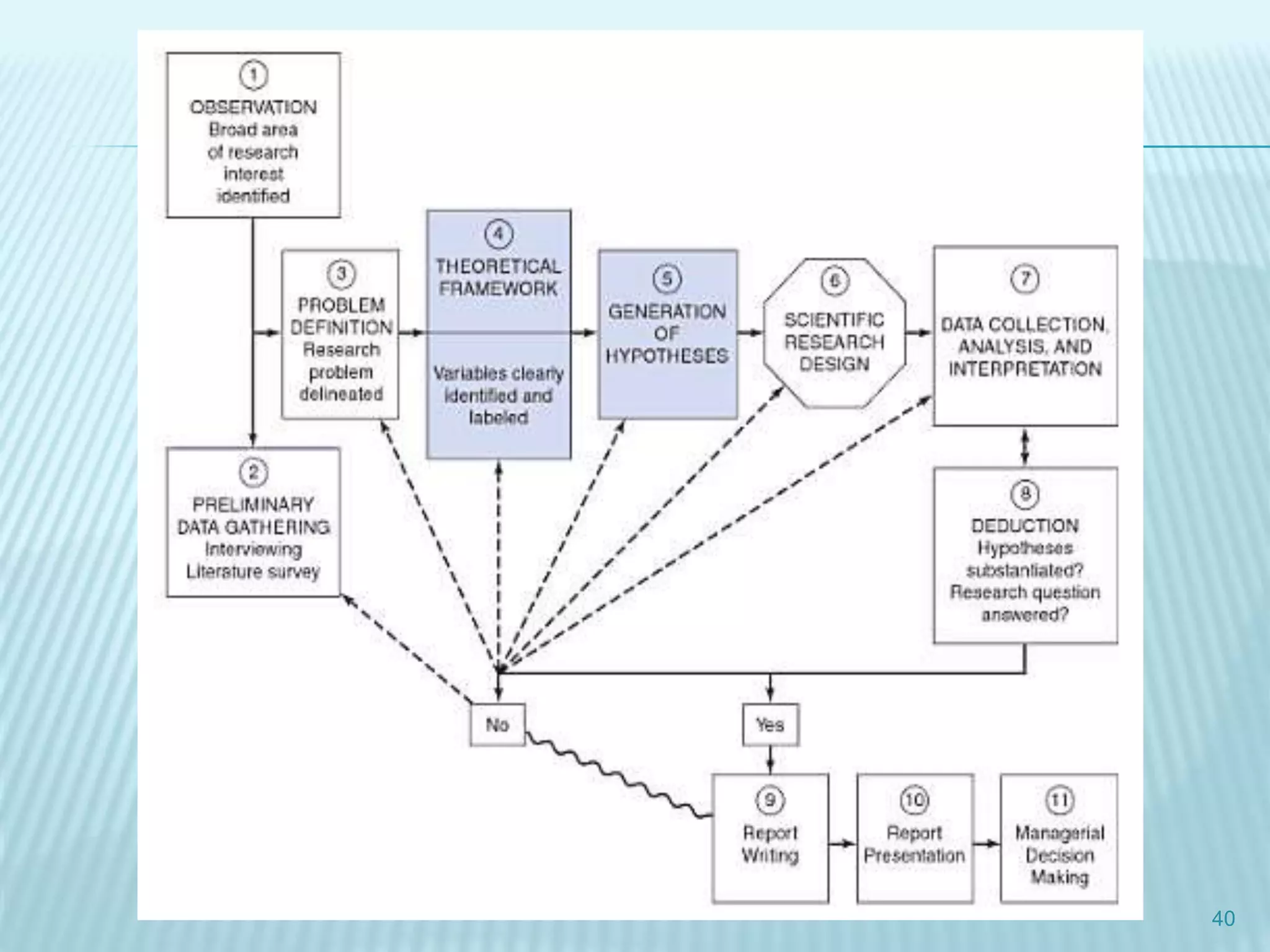 Business Research Method | PPTX